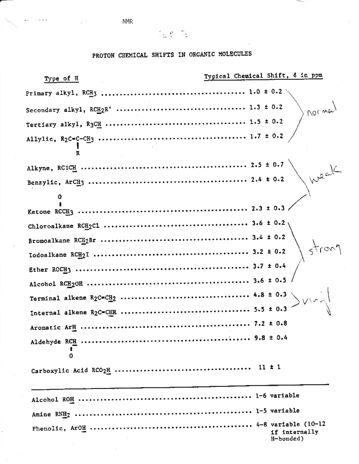 Correlation table IR & NMR - CHEM253 - Studocu