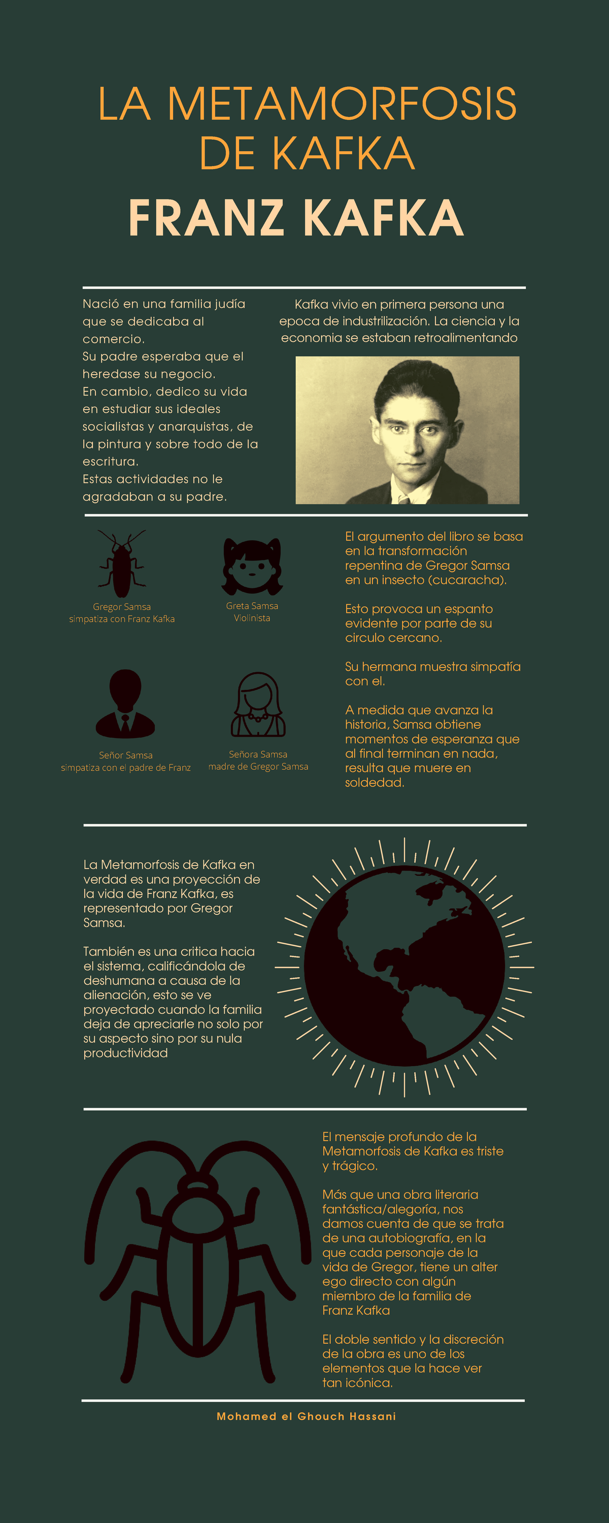 La Metamorfosis de kafka - El argumento del libro se basa en la ...