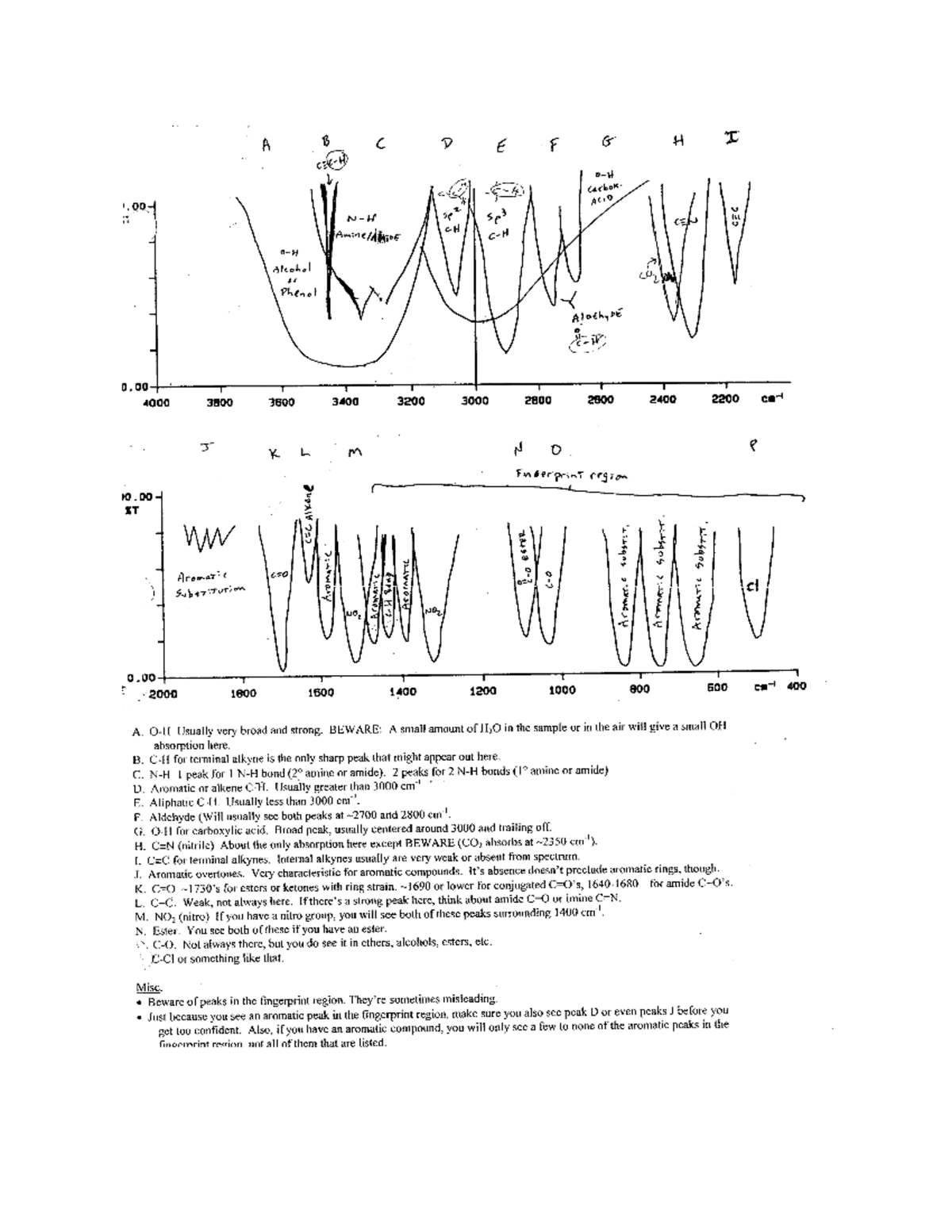 IR Reference Guide - CHEM-C342 - Studocu