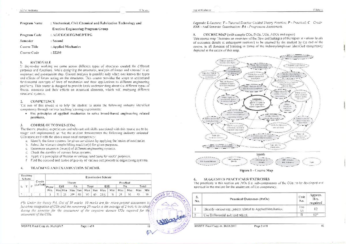 22203 - Civil engineering - Studocu