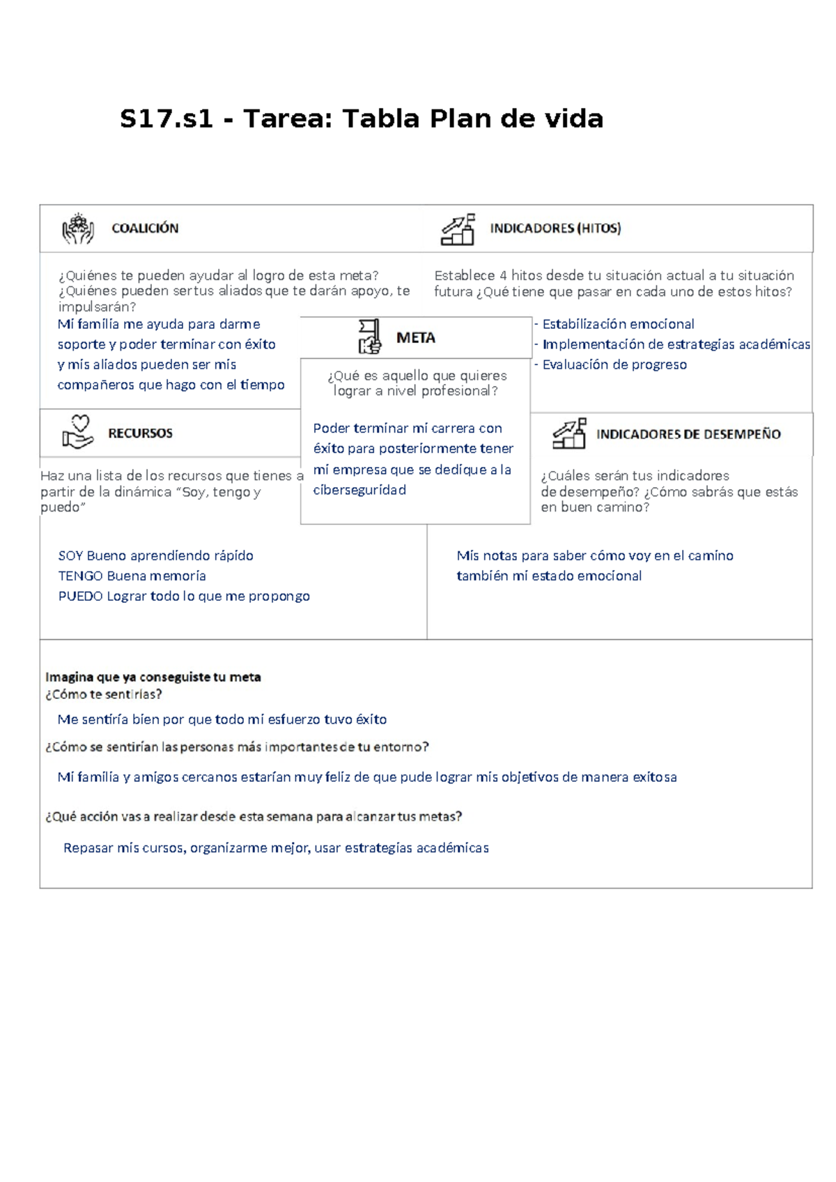 S17 - Trabajo de Ivu - S17 - Tarea: Tabla Plan de vida ¿Quiénes te pueden ayudar al logro de ...