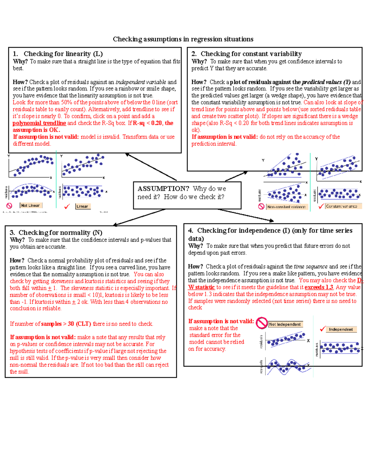 Assumptions of Regression Ch 12-13 - Checking assumptions in regression ...