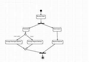 Use Case Diagram - UNREGISTERED UNREGISTERED UNREGISTERED UNREGISTERED ...