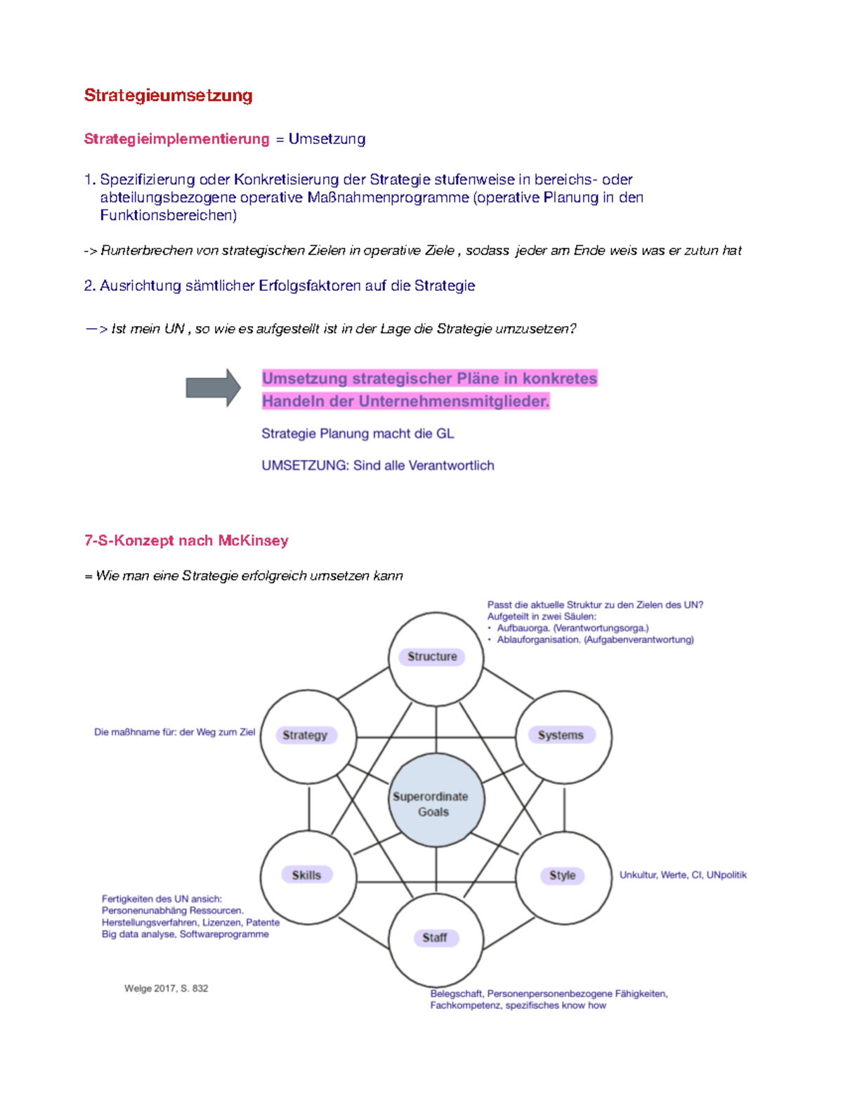 Lernzettel Strategieumsetzung - Strategieumsetzung Strategieimplementierung = Umsetzung - Studocu
