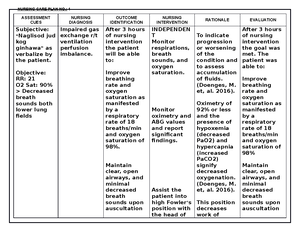 Risk-for-aspiration nursing care plan for specific patient - ASSESSMEN ...