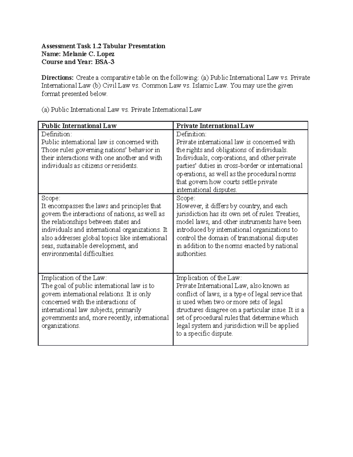 Assessment Task 1 - Lopez Course and Year: BSA- Directions: Create a ...