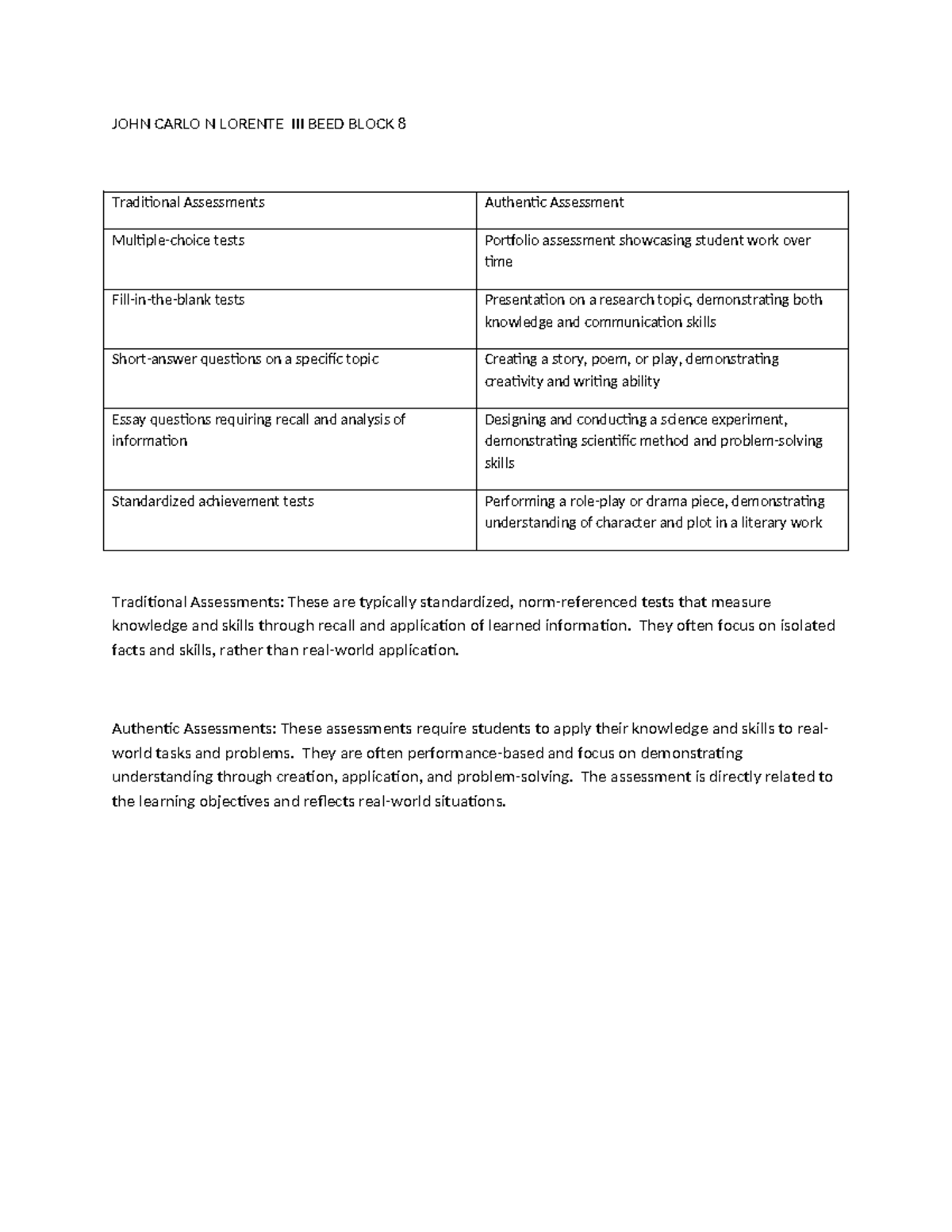 Amo sige - assignment - JOHN CARLO N LORENTE III BEED BLOCK 8 ...