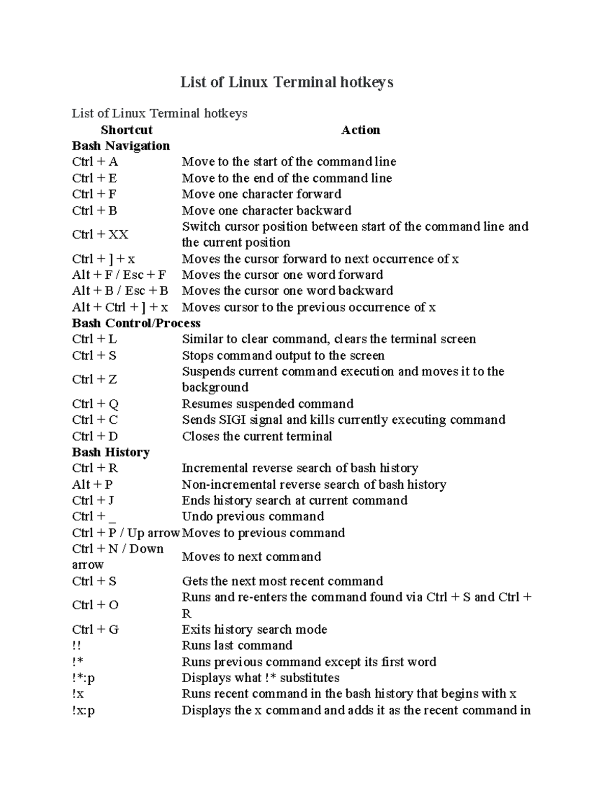 List of Linux Terminal hotkeys - , brings forth last argument of the previous command ...