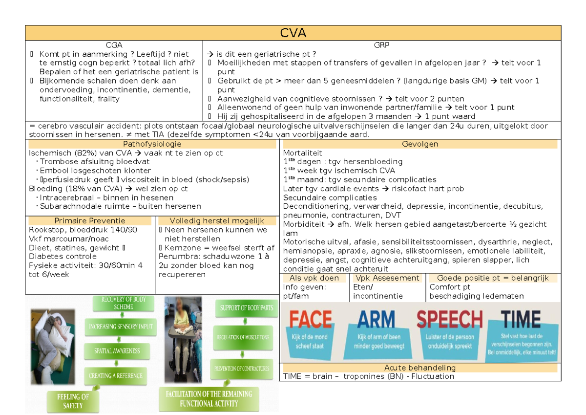 CVA - samenvattingschema CVA voor domein ouderenzorg - CVA CGA Komt pt in aanmerking? Leeftijd ...