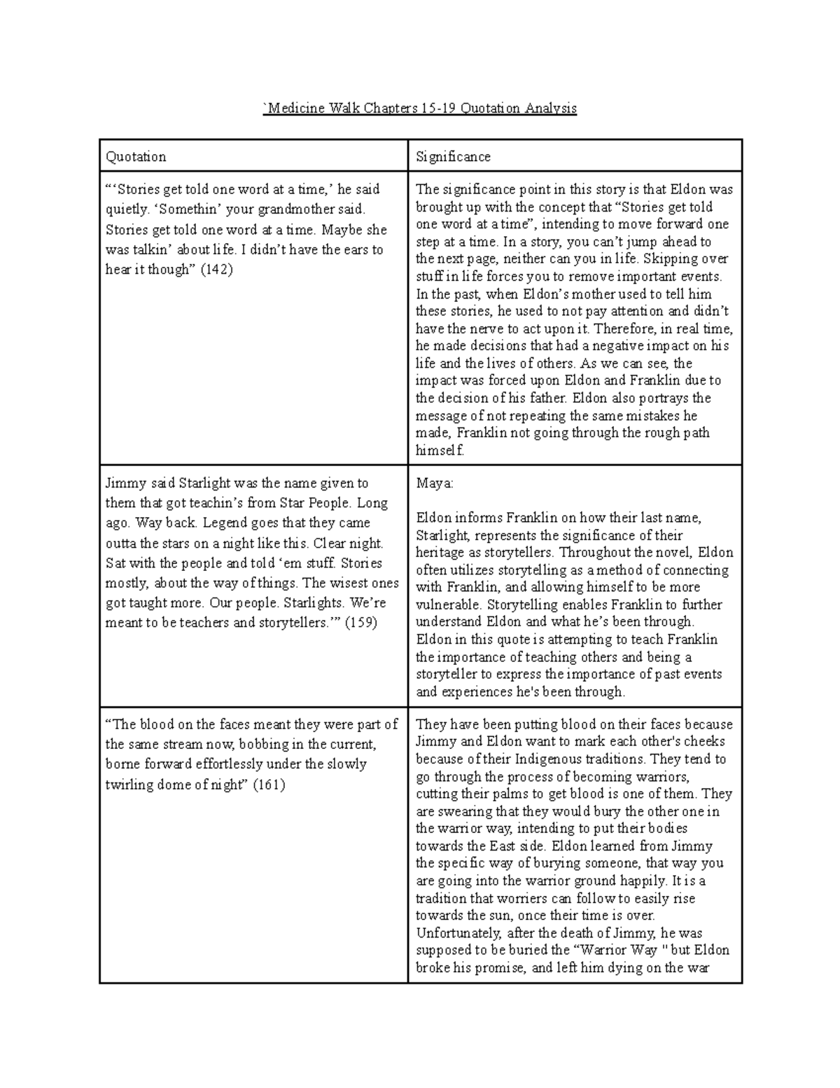 Medicine Walk Chapters 15-19 Quotation Analysis - Habiba - `Medicine ...