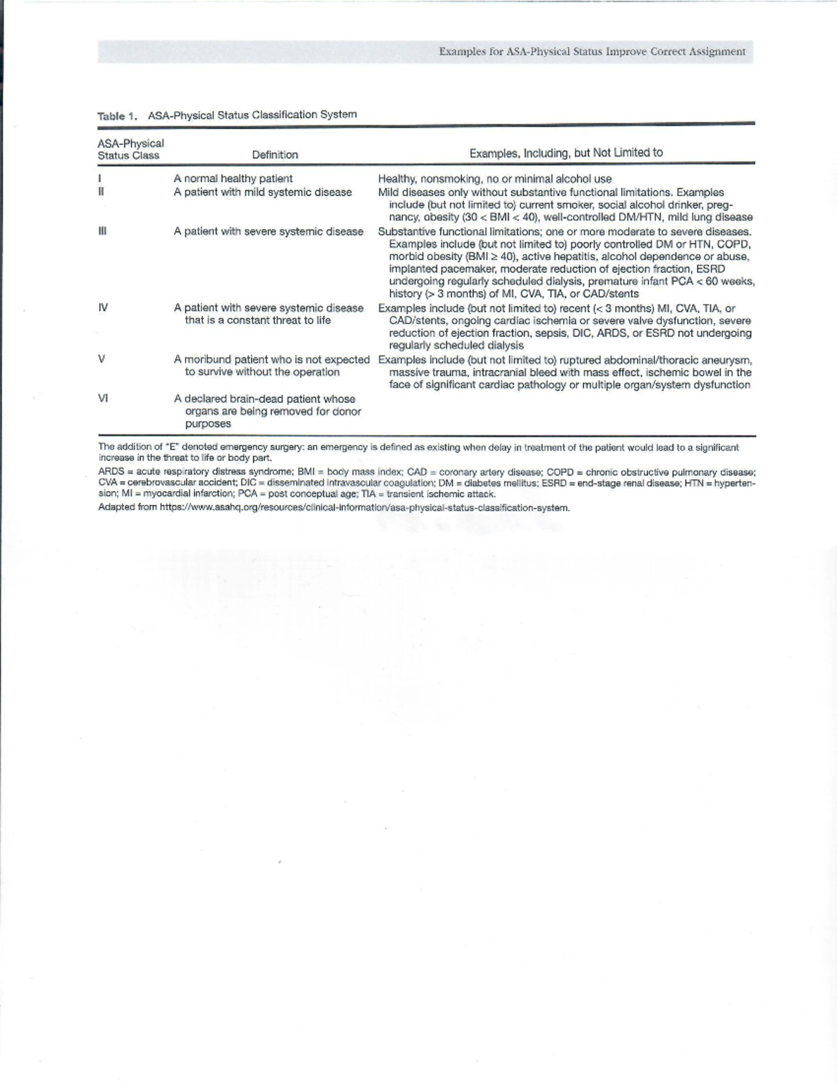 ASA Classification Table-1 - CHEM 101 - Studocu