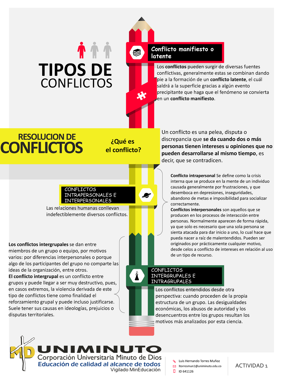 Resolucion de conflictos - Actividad 1 - RESOLUCION DE CONFLICTOS Un conflicto es una pelea ...