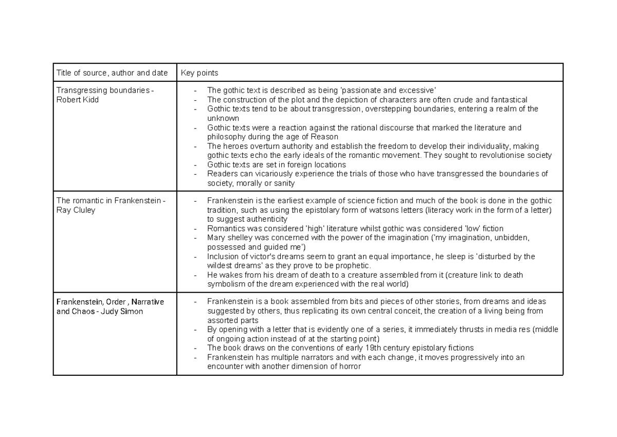 Context table (frankenstein) - Title of source, author and date Key ...