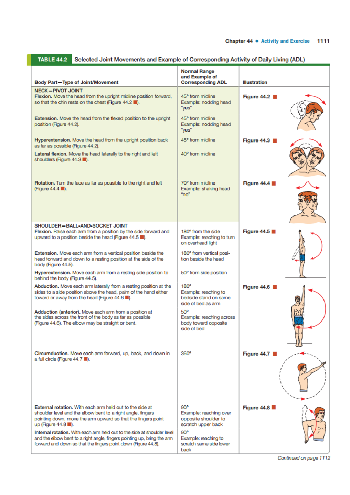 Range-of-motion - Motions - Bachelor of science in IA - Studocu