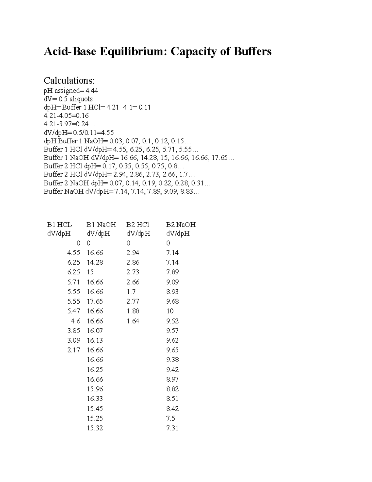 Acid - Acid-Base Equilibrium: Capacity of Buffers Calculations: pH ...