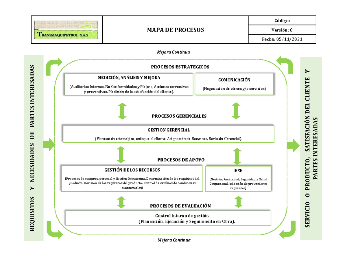 MAPA DE Procesos - MAPA DE PROCESOS Código: Versión: 0 Fecha: 05/11 ...