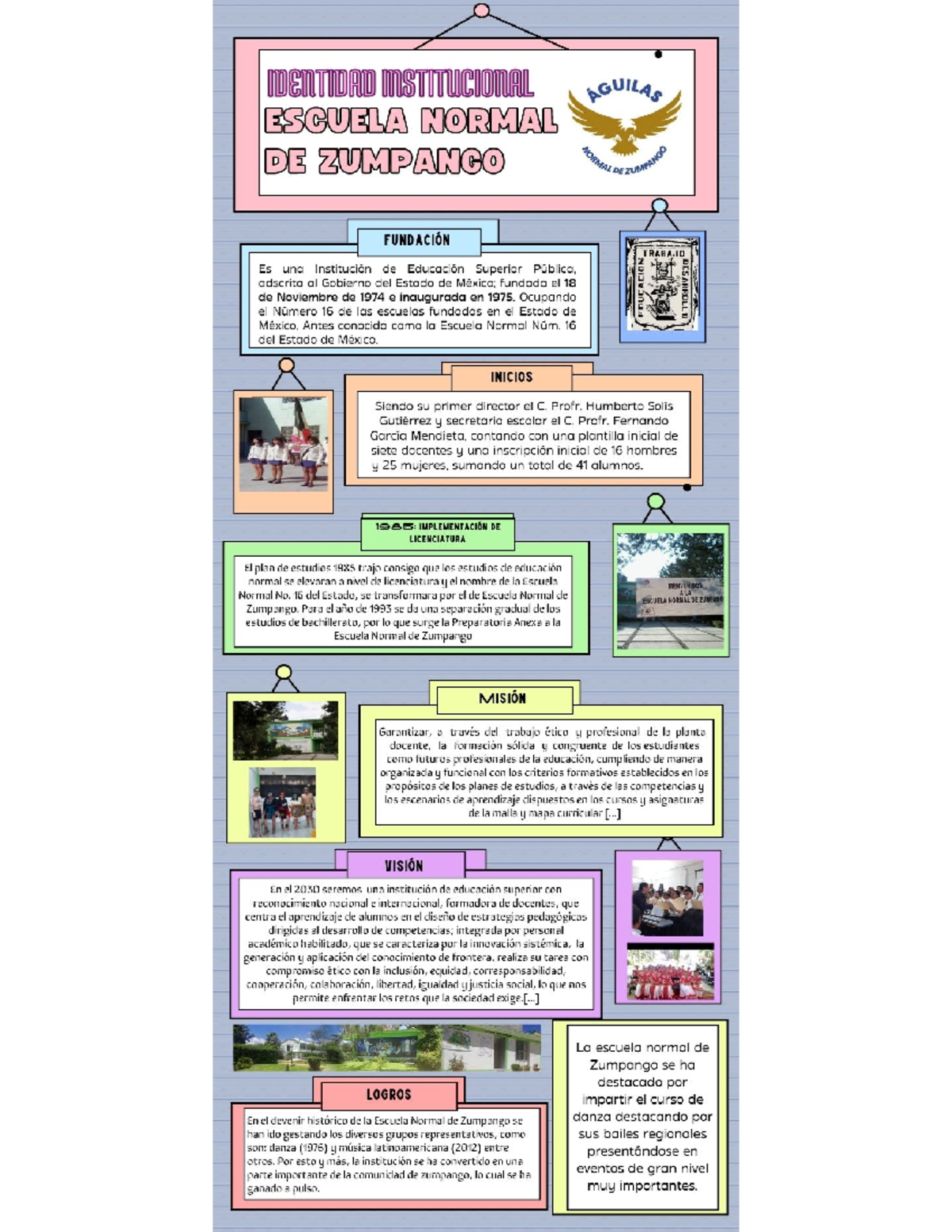 Infografía Identidad Institucional - Bases legales y normativas de la ...