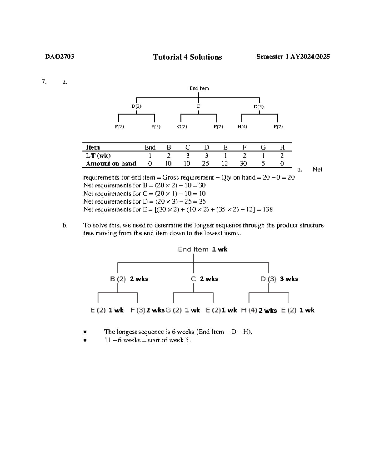 Tutorial 4 Solutions - Semester 1 - a. Net requirements for end item = Gross requirement – Qty ...
