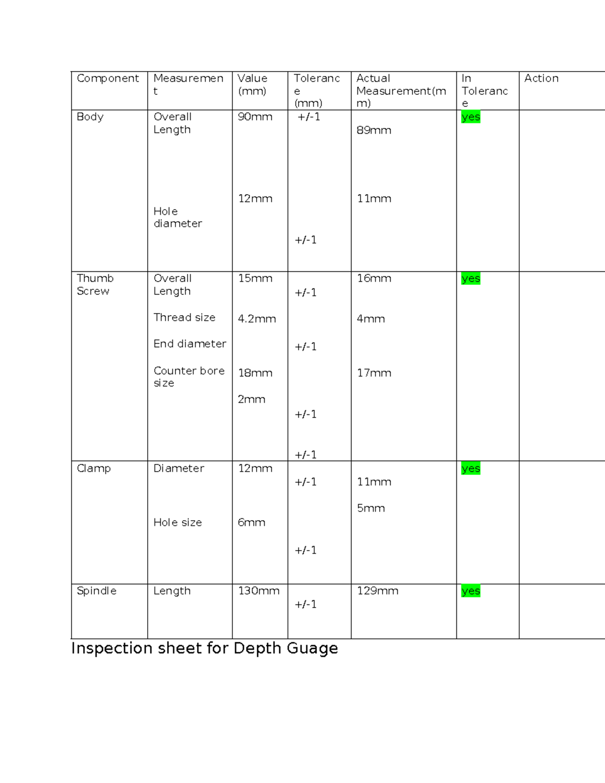 Inspection Sheet - Component Measuremen t Value (mm) Toleranc e (mm ...