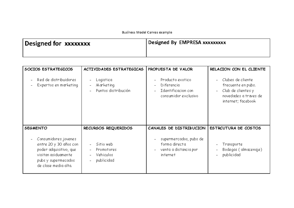 business-model-canvas-example-1-business-model-canvas-example