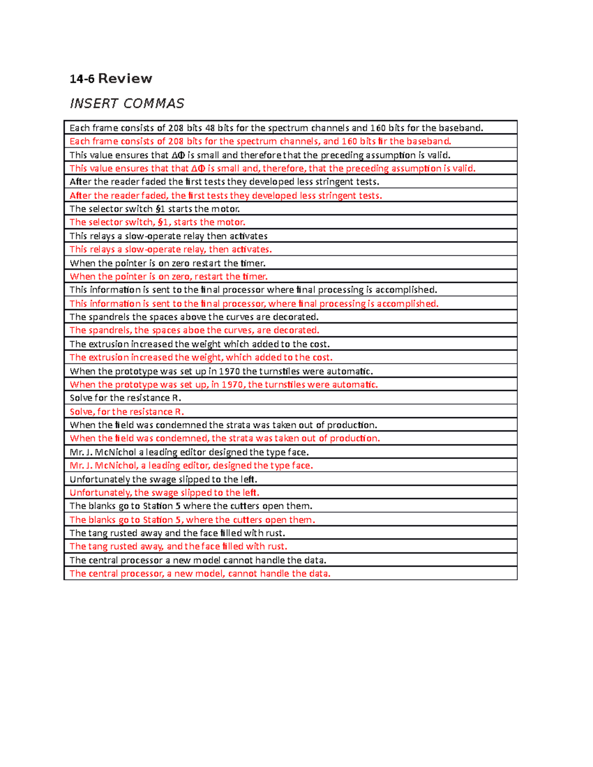 Technical Writing Assignment 7 - 14-6 Review INSERT COMMAS Each frame consists of 208 bits 48 ...