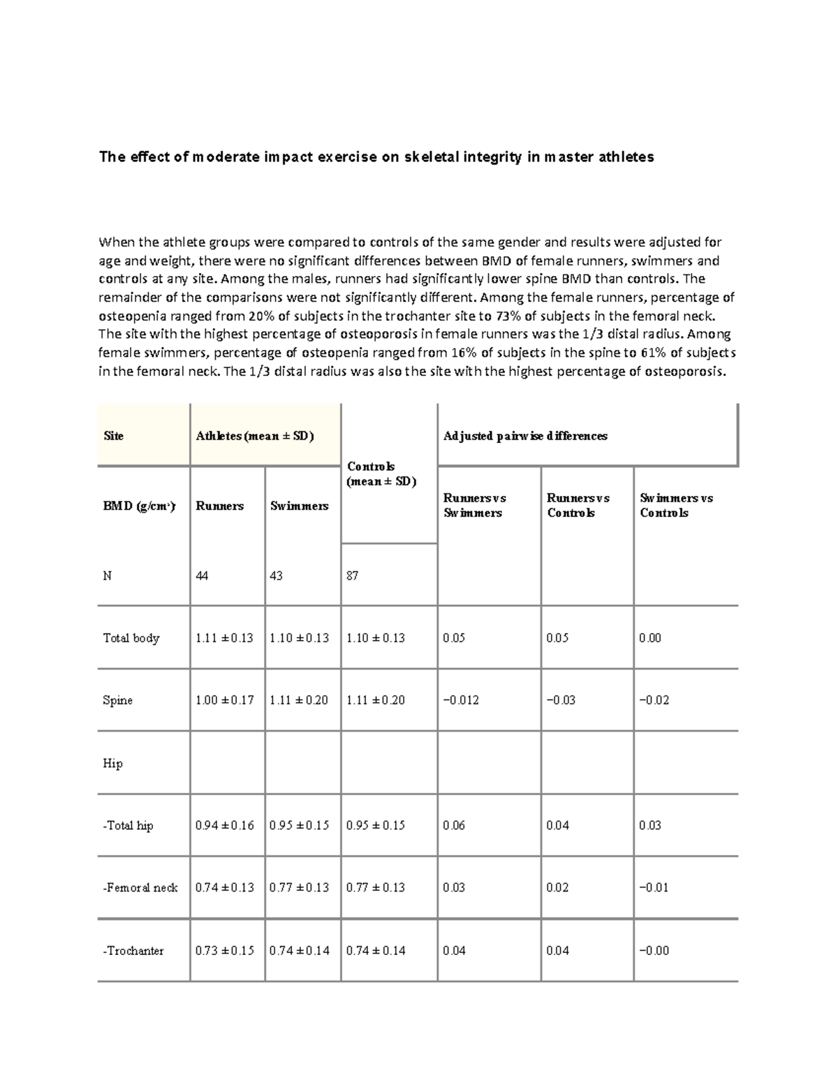 The effect of moderate impact exercise on skeletal integrity in master ...