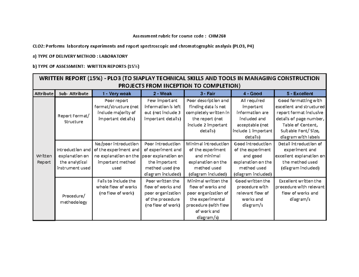 Rubric lab report chm 260 - Assessment rubric for course code : CHM ...