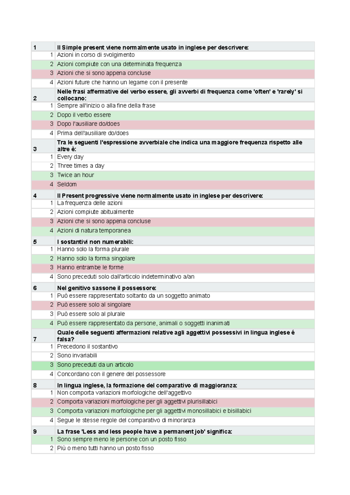 Inglese pegaso - domande esame scienze dell'educazione e comunicazione ...