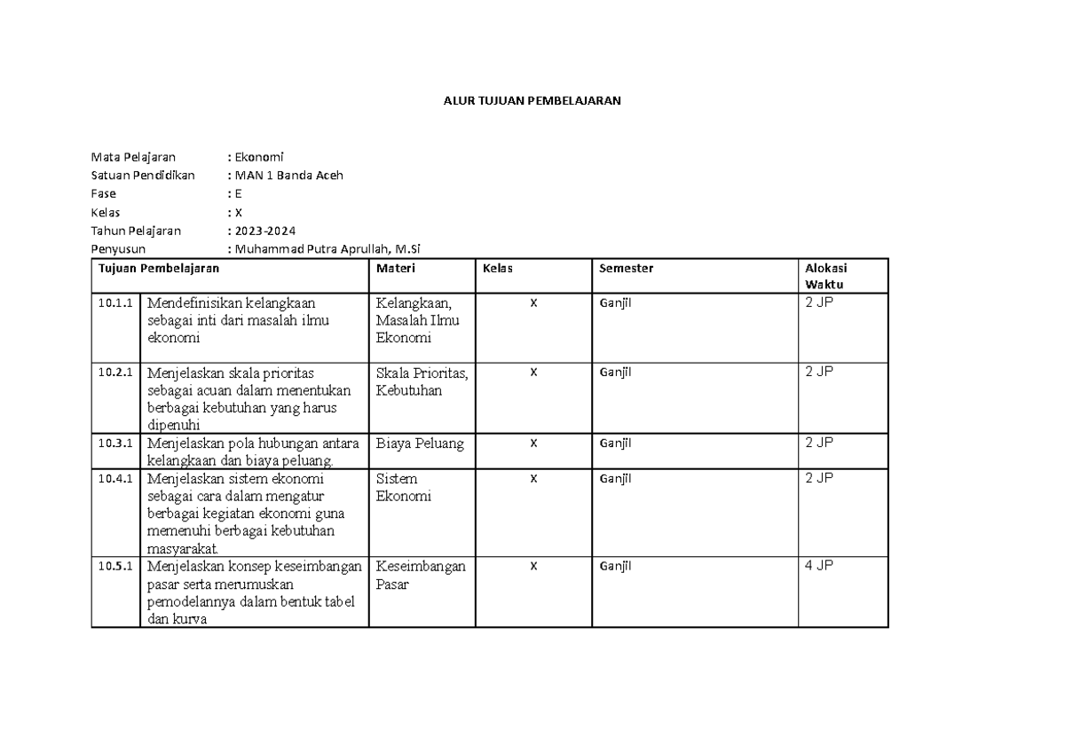 ALUR Tujuan Pembelajaran - ALUR TUJUAN PEMBELAJARAN Mata Pelajaran ...