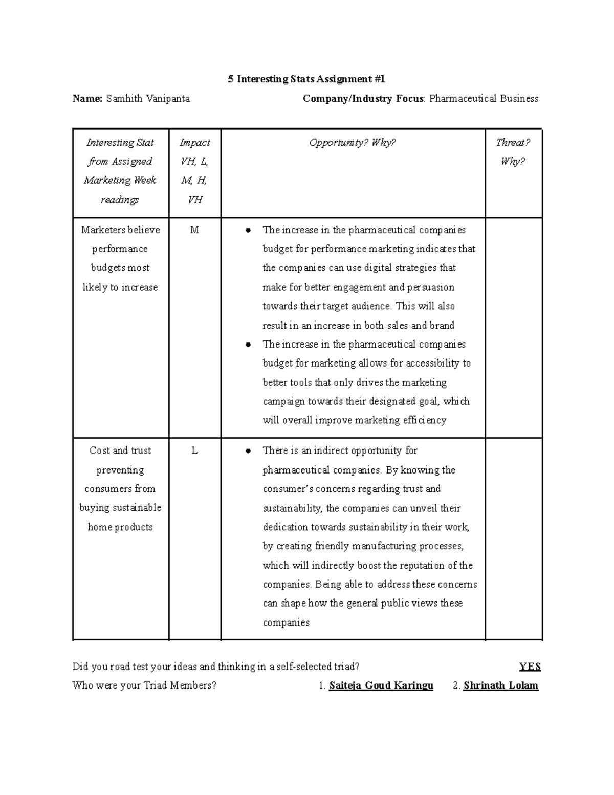 5 Interesting Stats Individual Assignment #1 copy - 5 Interesting Stats ...