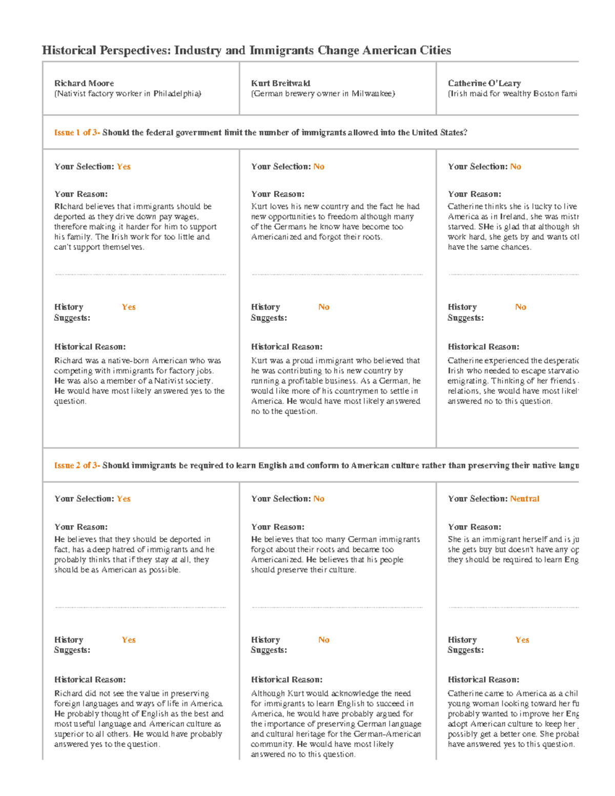 Industryand Immigrants Change American Cities - The Irish work for too ...