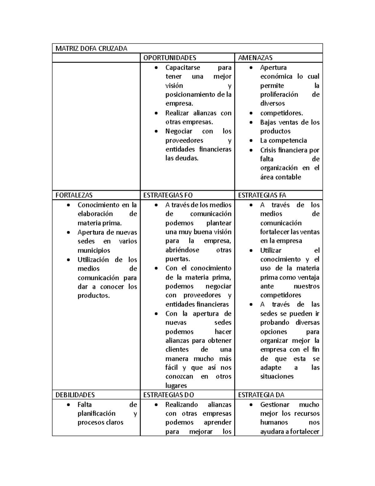 Matriz DOFA cruzada - Analisis de caso - MATRIZ DOFA CRUZADA ...