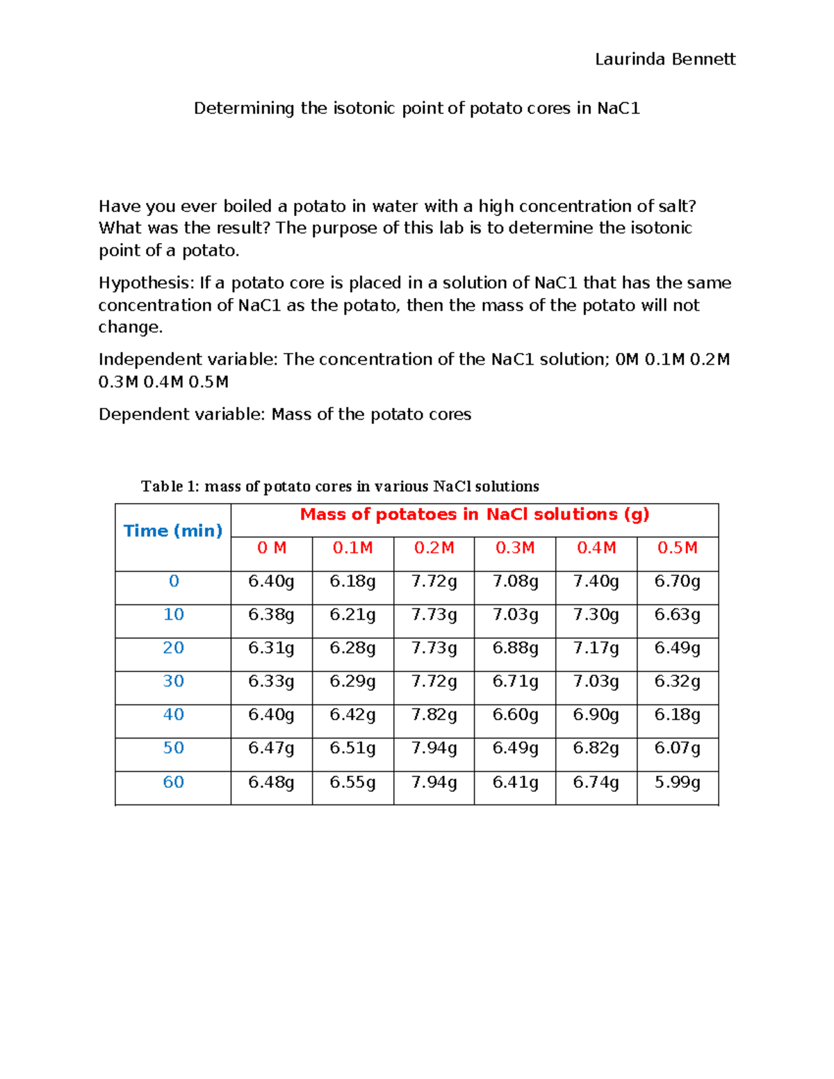 osmosis report for osmosis lab - Determining the isotonic point of ...