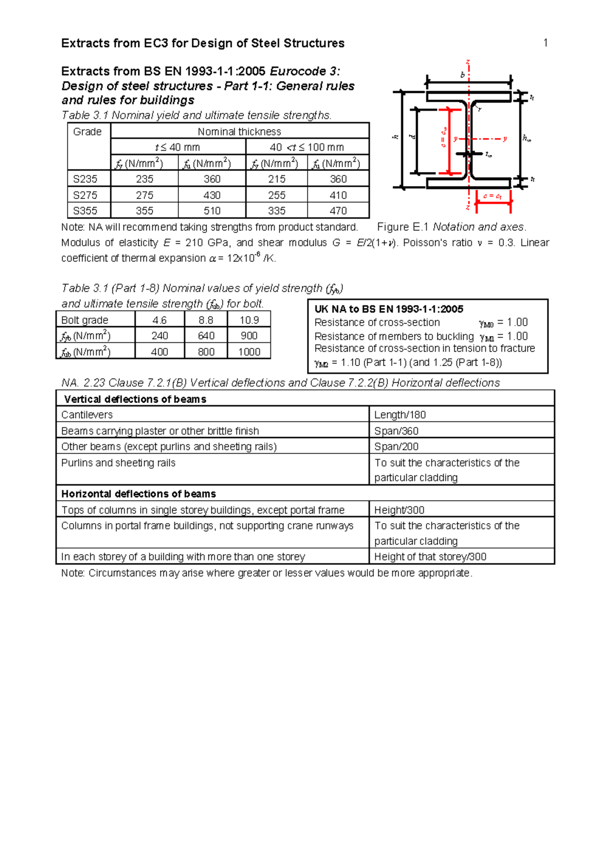 Extracts from EC3 for Design of Steel Structures - Basic Timber And ...