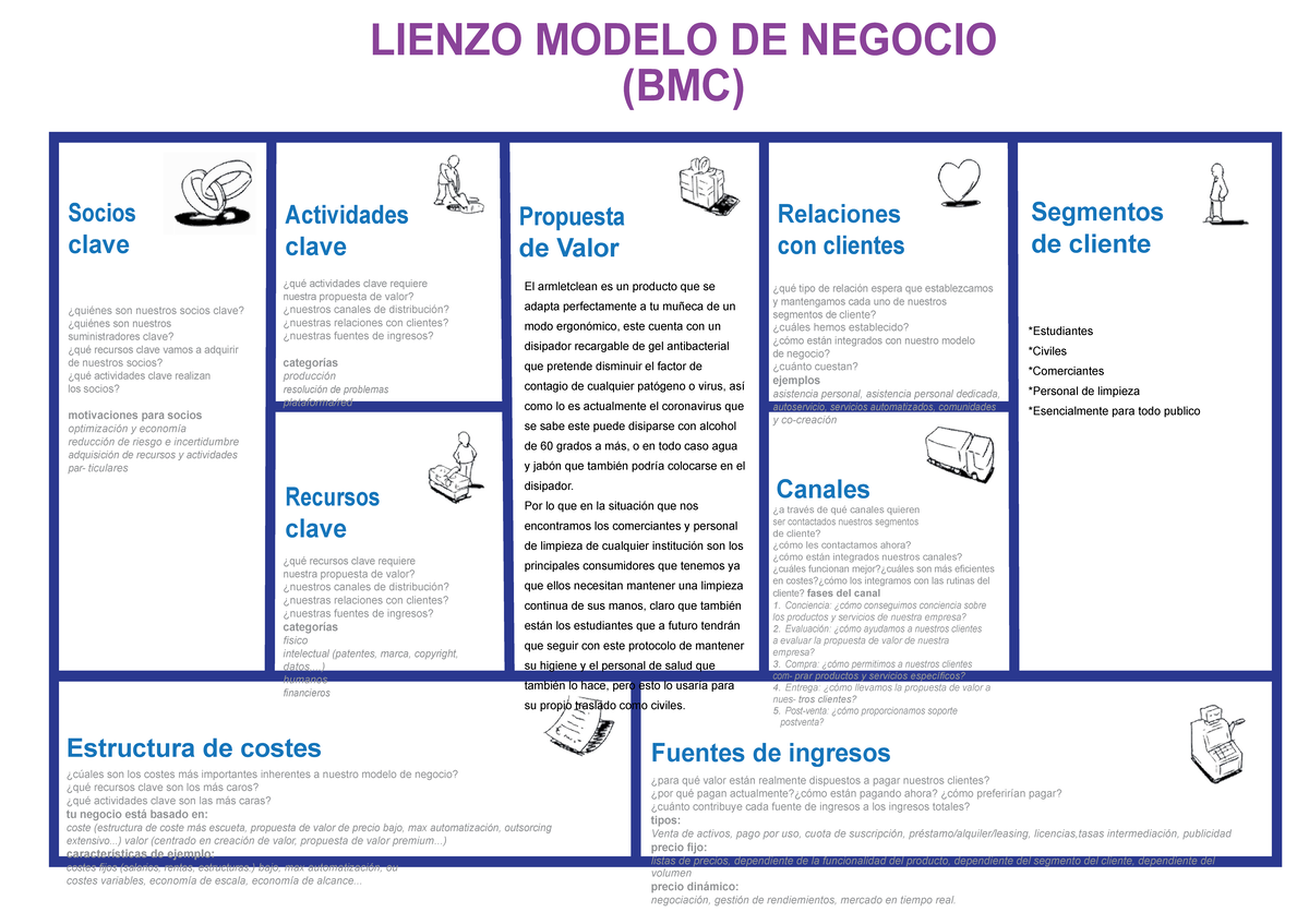 Lean canvas - LIENZO MODELO DE NEGOCIO (BMC) Socios clave ¿quiénes son ...