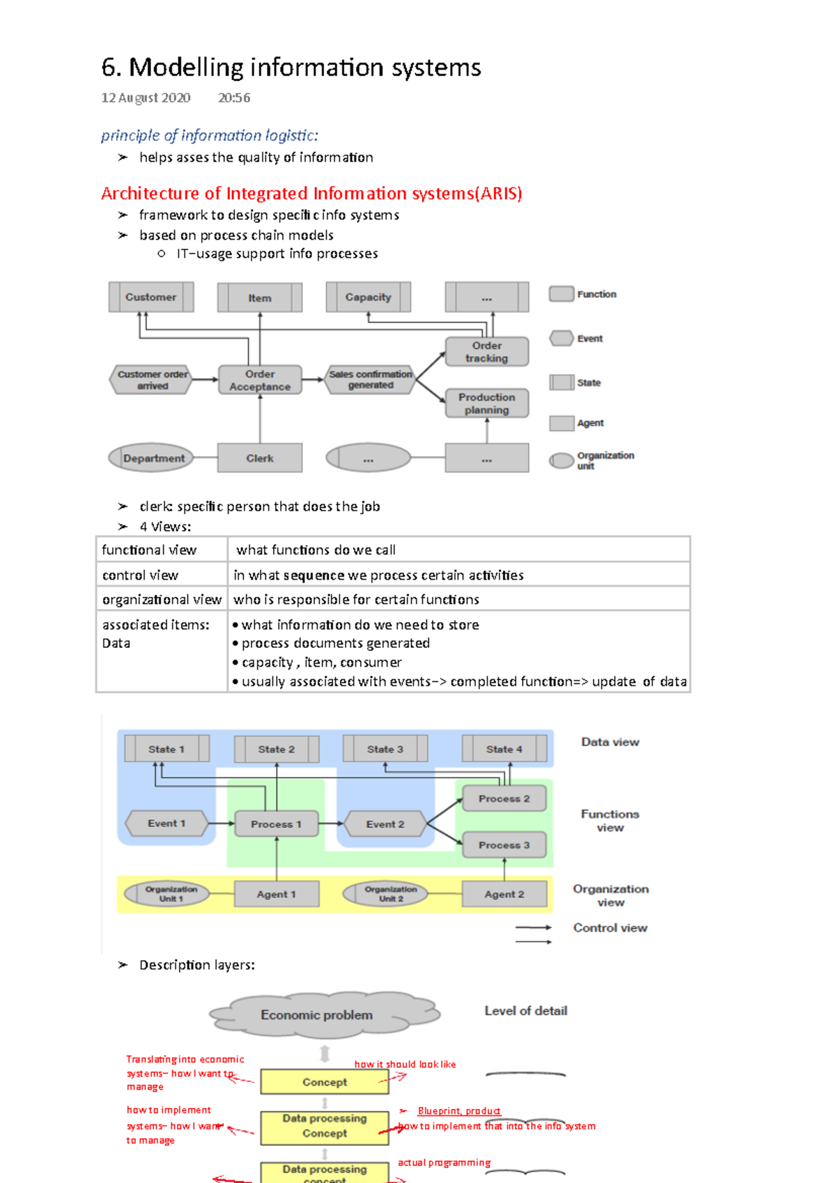 Info manag lecture 6 - Zusammenfassung - 6. Modelling information ...