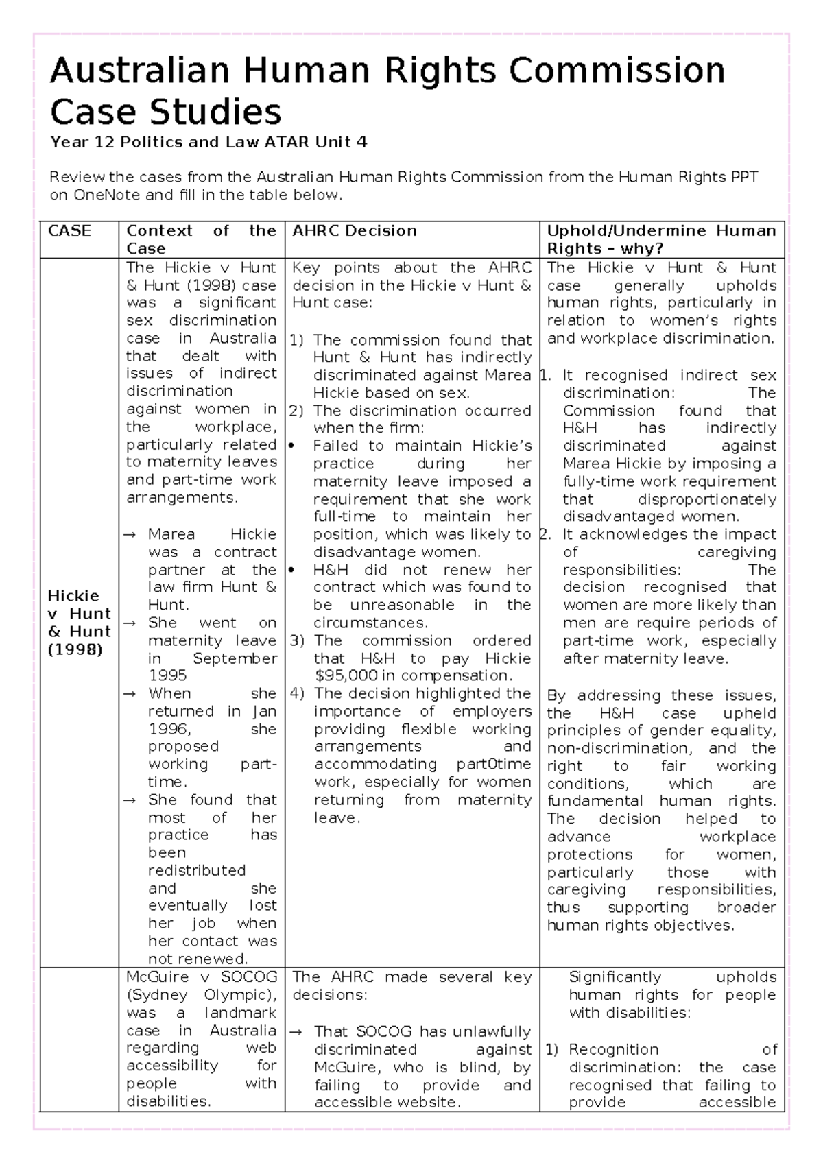 Australian Human Rights Commission Case Studies - CASE Context of the ...