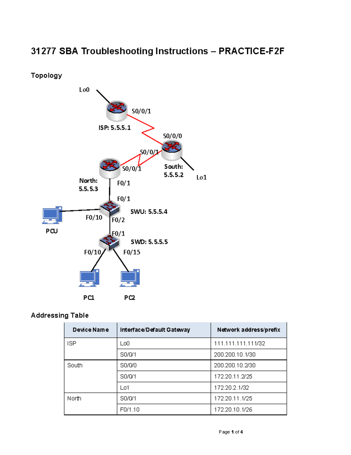 SBA TS practice F2F - this is a assignments of routing and switching ...