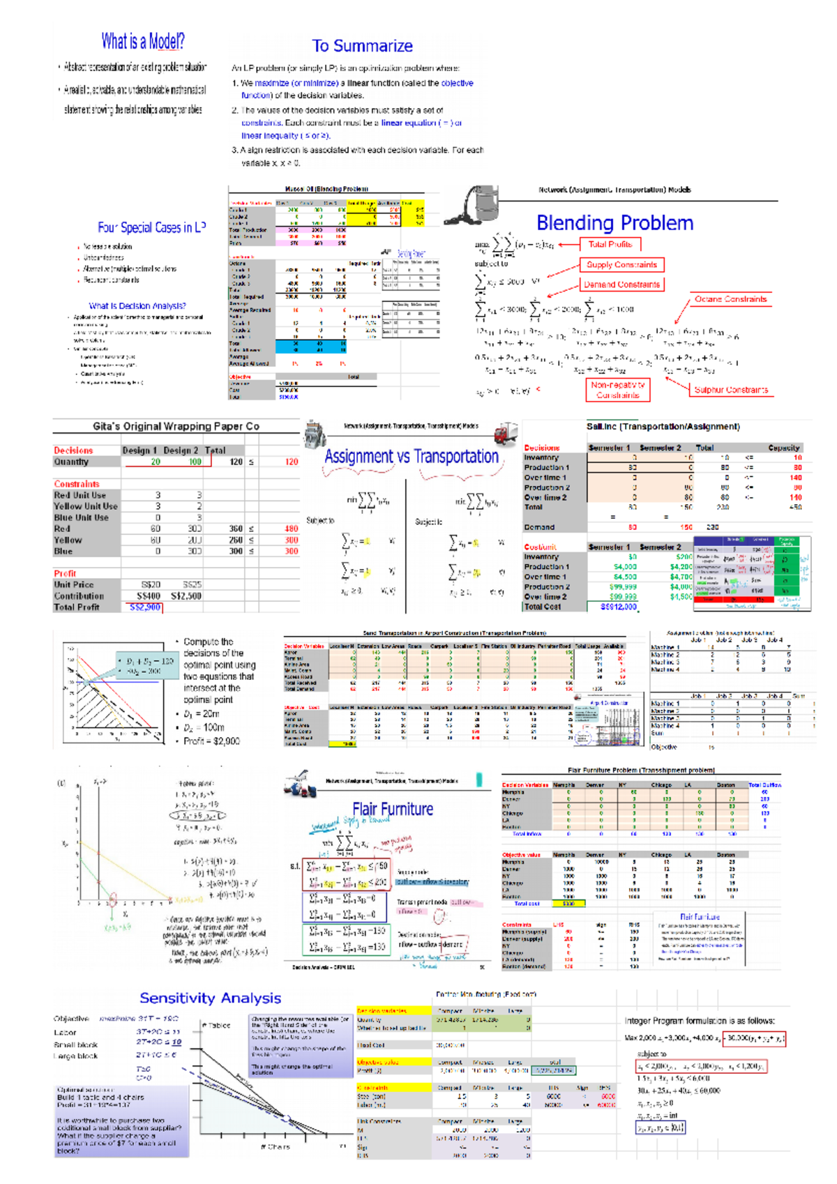 DA Cheat Sheet Mid terms - OPIM101 - Studocu
