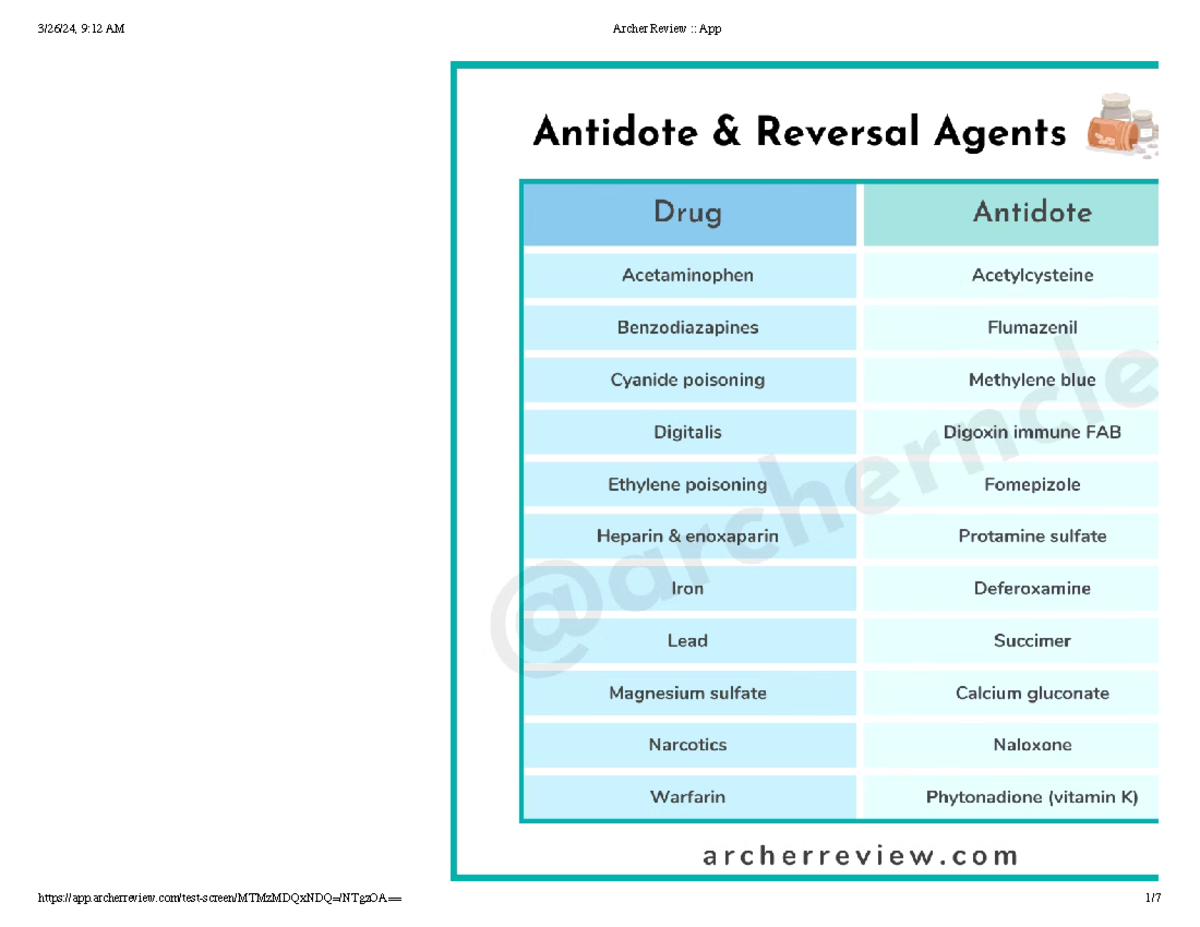 medication Antidote - 3/26/24, 9:12 AM Archer Review :: App - Studocu