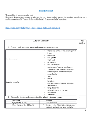 Exam 3 Blueprint - study guide - Exam 3 Blueprint There will be 50 ...