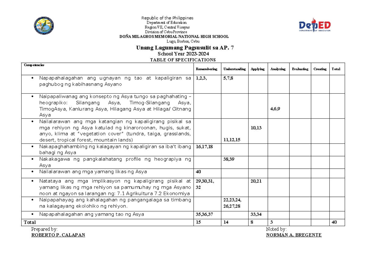 TOS IN AP 7,8 AND Mapeh 8 - PROJECT MATERIALS - Republic of the ...