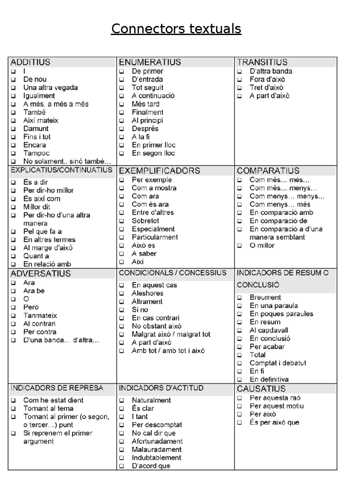 Connectors textuals - ej cat - Llengua Catalana i Literatura I ...