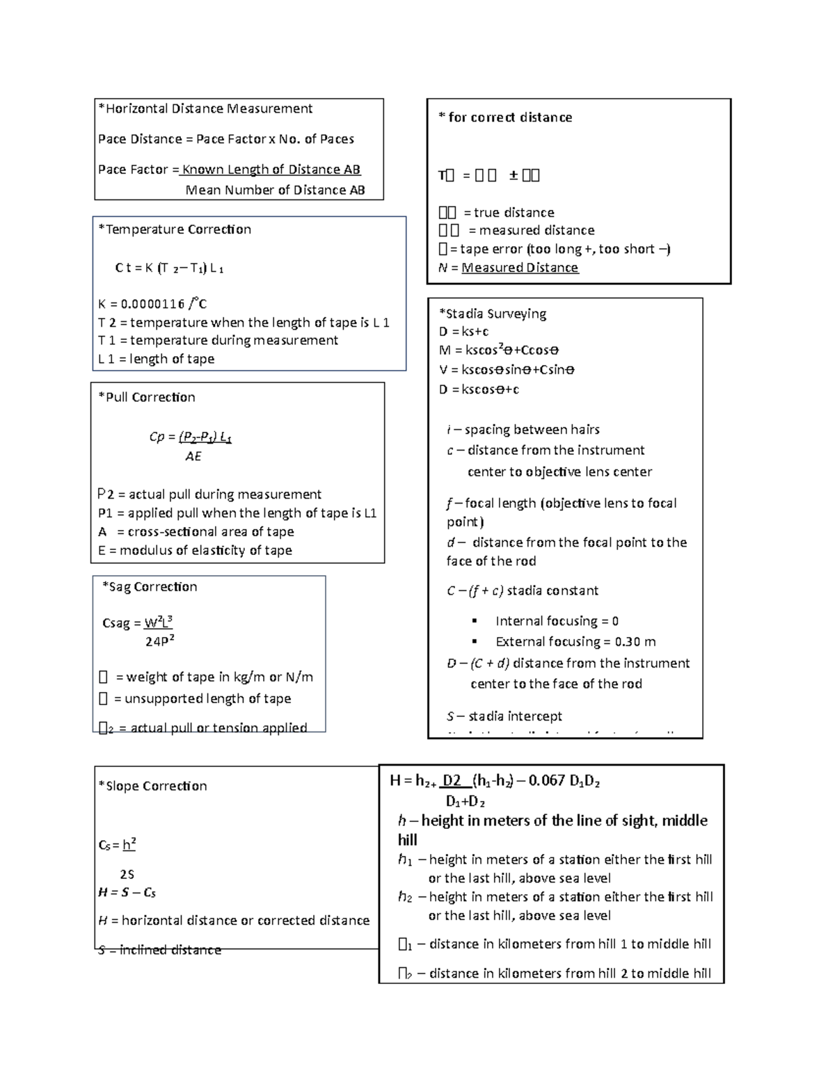 Fundamentals of surveying infographics - *Horizontal Distance ...