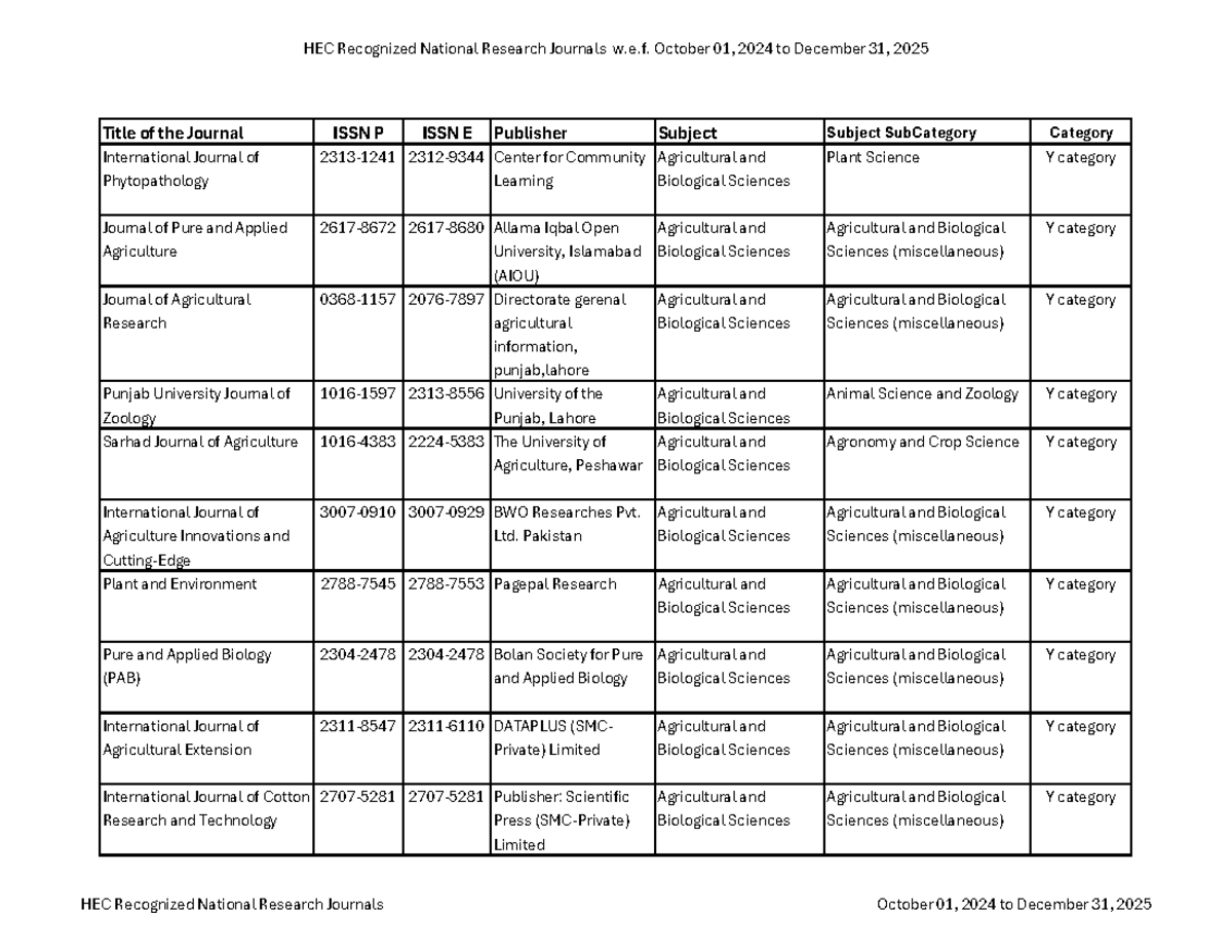 HEC Recognised Journals Oct,2024-Dec 2025 - Title of the Journal ISSN P ...