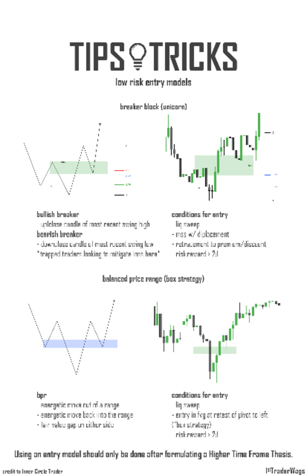 Tips n Tricks - ICT Flashcards combined 7-13-2023 - Computer Science SL ...
