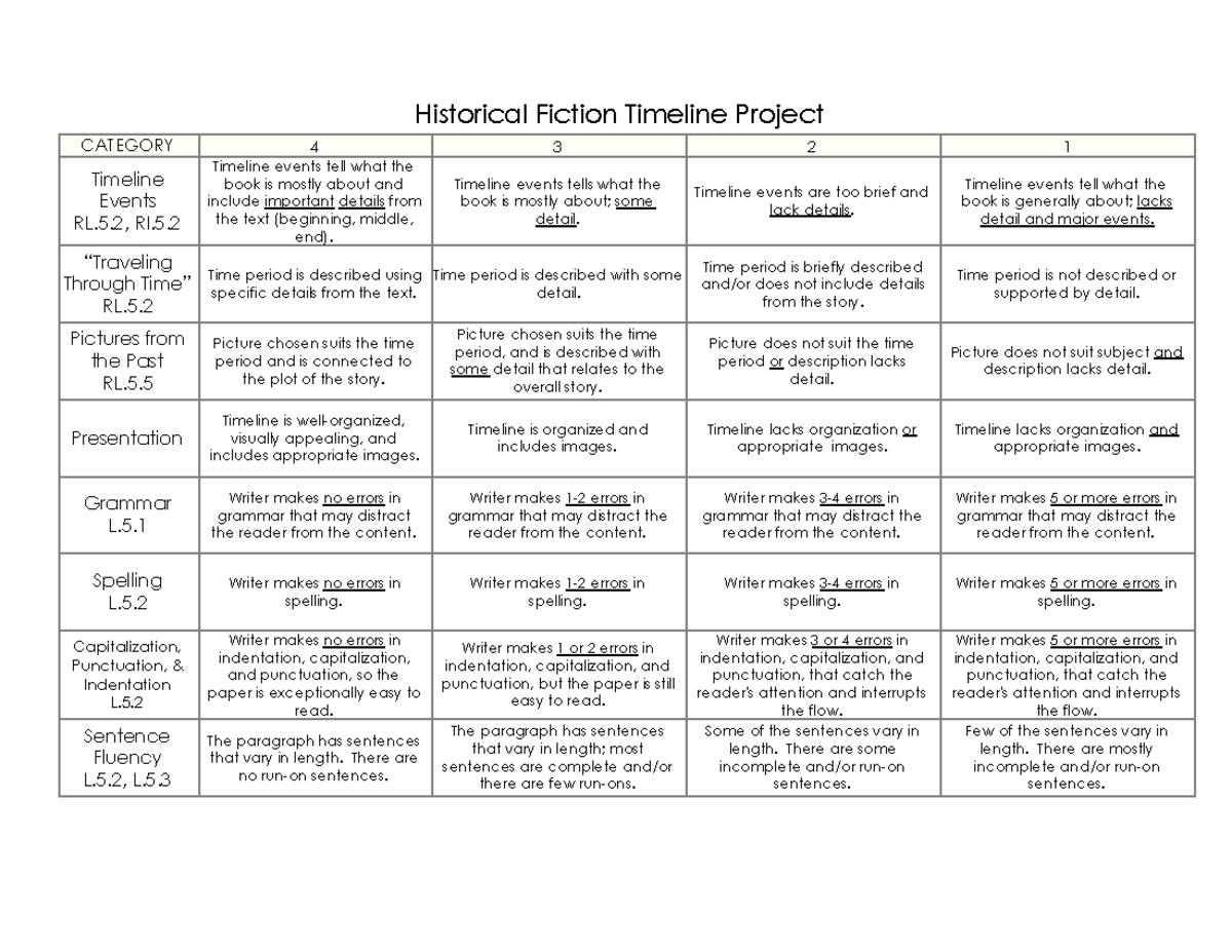Historical Fiction Timeline Rubric - Historical Fiction Timeline ...