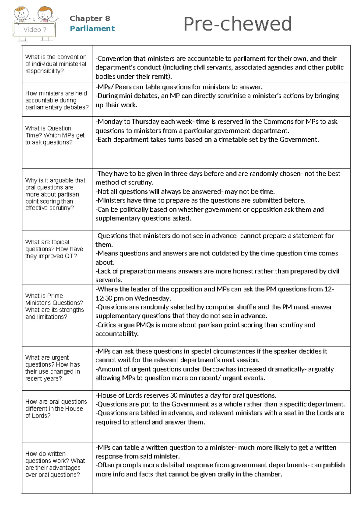 7 - how well does parliament perform its scrutiny function worksheet ...