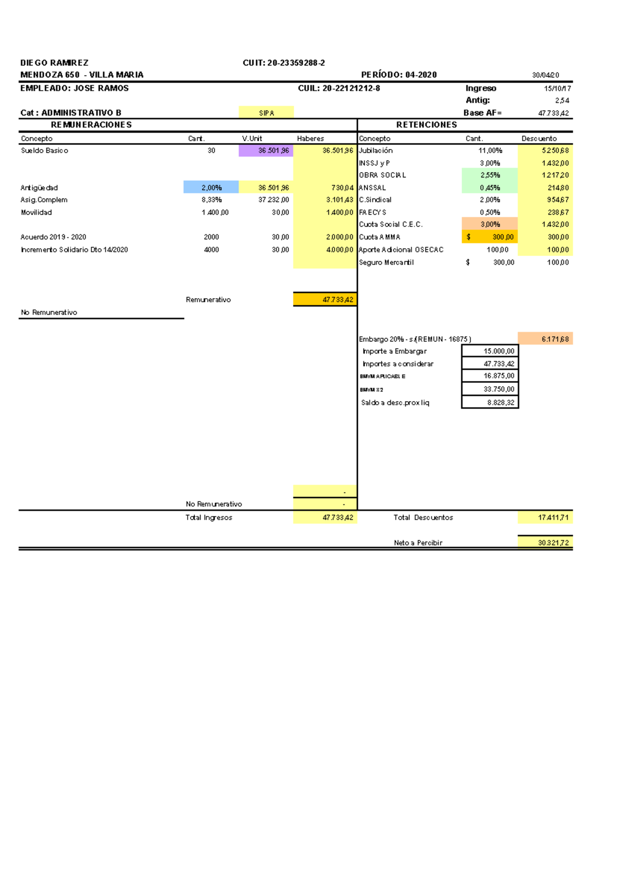 Solucion Practico 1 Liquidacion Taller - REMUNERACIONES RETENCIONES ...