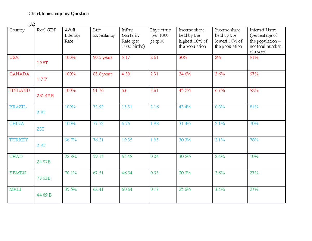 Chart to go with World Fact Book search - Chart to accompany Question ...
